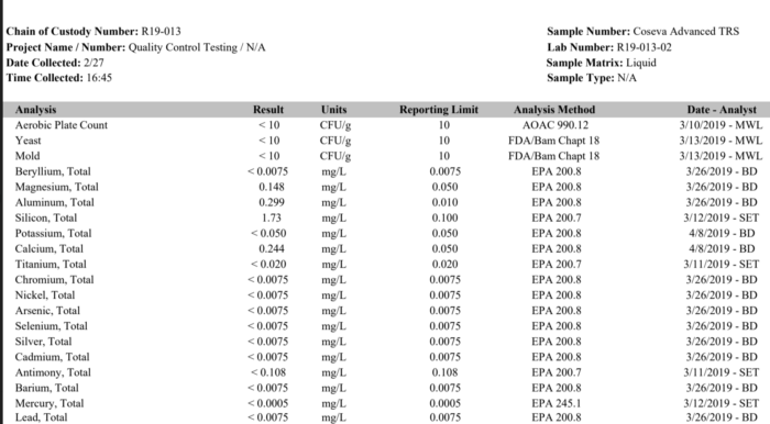 Why is TRS Better Than Clay For Heavy Metal Detoxification? ⋆ Health ...
